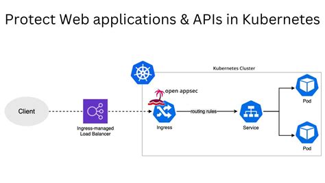 Sai Karthik Posted On Linkedin