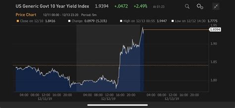 Stocks Rally As Phase 1 Of The Trade Deal Is Nearly Final Theo Trade