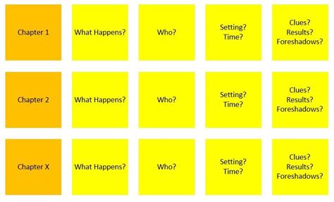 Plotting Versus Pantsing My Novel Plotting Methodology Answer