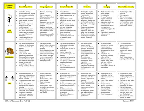 6 1 Traits Expository Writing Rubric