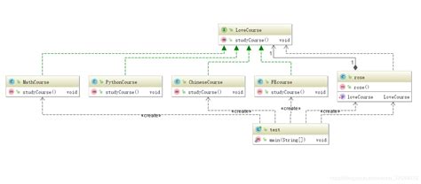 软件设计的五大原则软件设计五大原则 Csdn博客