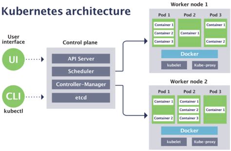 Kubernetes Basics — Echoes Cyber Veil Lifted