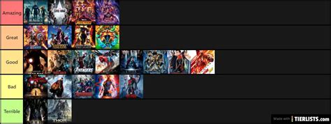 MCU Tier List Tier List TierLists Com