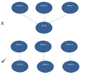 Redux Vs Flux Find Out The Important Differences With Infographics