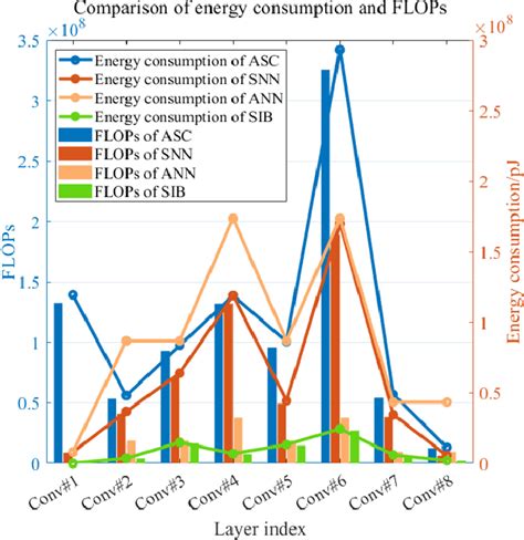 Figure 1 From Snib Improving Spike Based Machine Learning Using