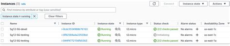 How To Deploy A Highly Available And Scalable Wordpress Website On Aws