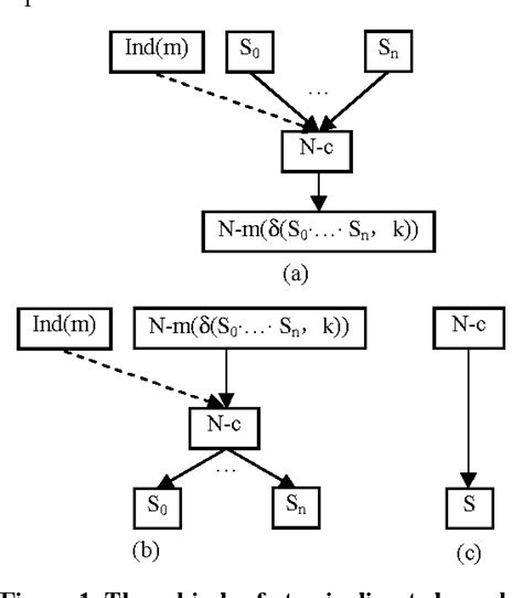 Figure 1 From A Directed Graph Based Authentication Protocol Model And