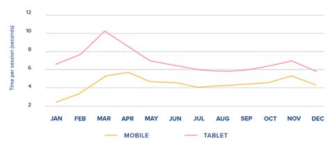 average session duration metrichq