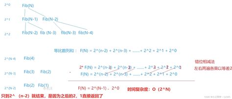 Note1 算法的时间复杂度和空间复杂度 Csdn博客 Note1 算法的时间复杂度和空间复杂度 Csdn博客