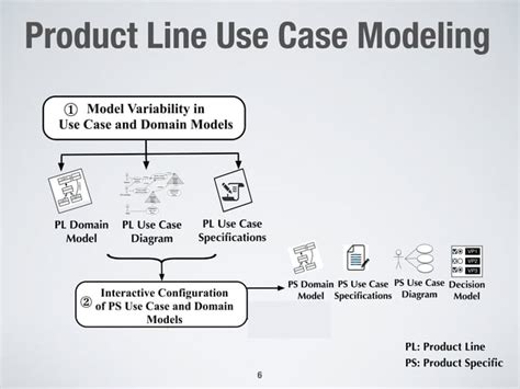 Automating System Test Case Classification And Prioritization For Use Case Driven Testing In