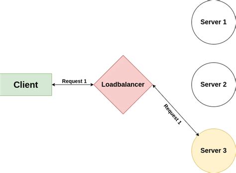 layer 7 load balancing with nginx