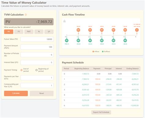 Dedicated Tvm Calculator Simplified Calculations And Clear Visuals