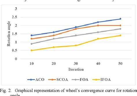 Figure 2 From Automatic Assembly System Based On Industrial Robot Using Improved Firefly