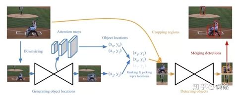 Anchor Free Object Detection Qiang Zhang