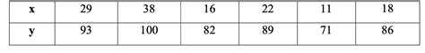 solved 21 the table depicted below lists randomly selected