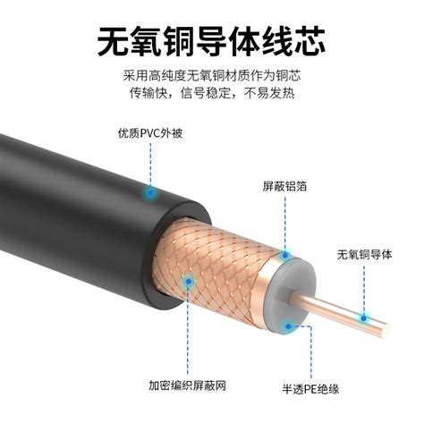 射频馈线SYV50 3 5 7欧姆同轴线高清天线电台对讲机信号传输电缆 虎窝淘