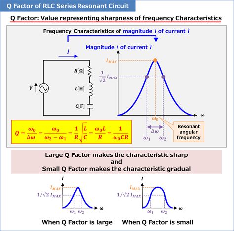 Inductor Q Factor At Howard Vasquez Blog