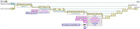 Add Additional Results Using The Teststand Apis From Labview Ni