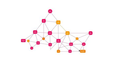 Understanding Acyclic Graphs A Complete Overview