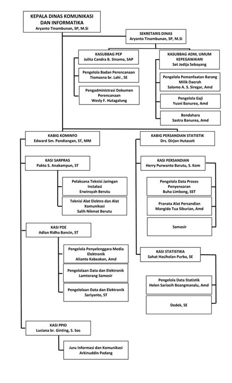 Struktur Organisasi Pdf