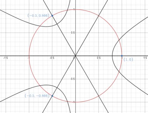 determine all complex numbers which satisfy conditions z 2