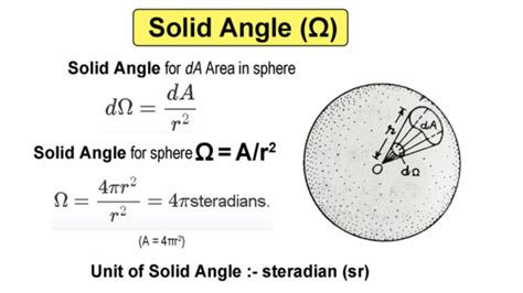 Gauss Law Or Gauss Theorem Solid Angle And Electric Flux Chemistry Page