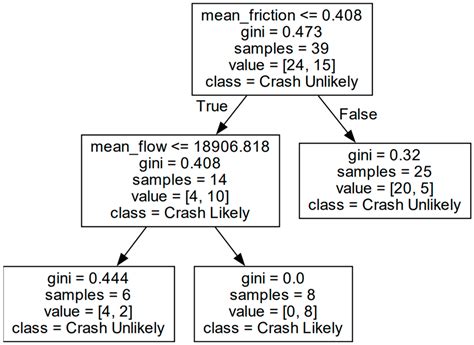 Algorithms Free Full Text A Framework For Determining Collision