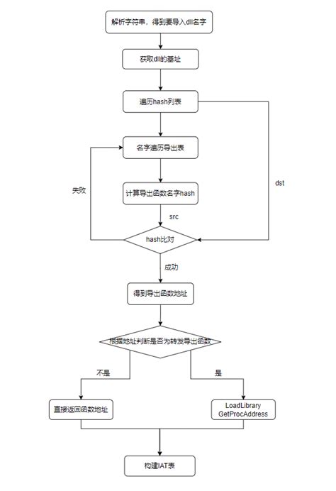 malware analysis qakbot分析 jnz