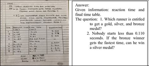 s2 answer to solve problem 2 download scientific diagram