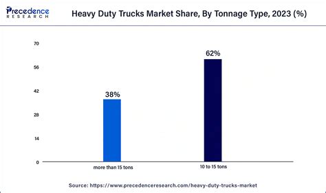 Heavy Duty Trucks Market Size To Hit Usd 46771 Bn By 2034