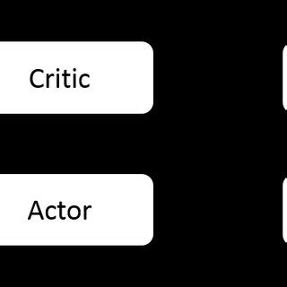 An Actor Critic Network Architecture The Dashed Lines Represent