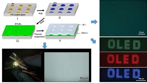 Researchers Develop A New Method To Produce 20 000 Ppi Oled Microdisplays Oled Info