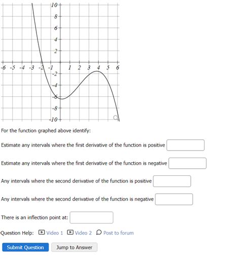 solved for the function graphed above identify estimate any