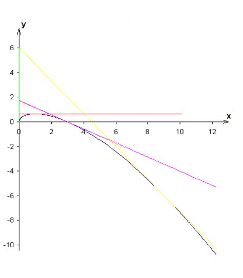 Construction De Courbe Paramétrique Exercice De Mathématiques De Bts 29038