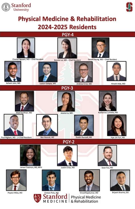Our Current Residents Fxn Stanford Medicine