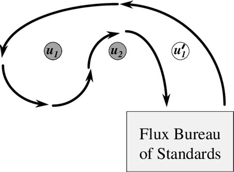 Figure 19 From Fault Tolerant Quantum Computation Semantic Scholar