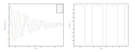 1 Optimal State Trajectories Left And The Control Profile Right Download Scientific