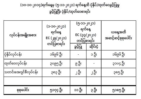 ပုံနှိပ်ခြင်း၊ ထုတ်ဝေခြင်းနှင့် သတင်းအေဂျင်စီလုပ်ငန်းများခွင့်ပြုပေးမ