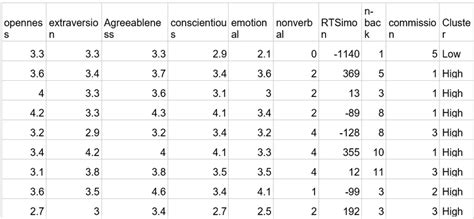 Final Result After Clustering Download Scientific Diagram