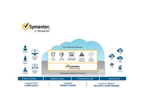 Symantec
