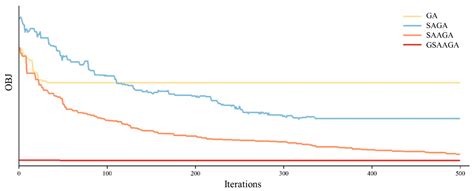 Automated Guided Vehicle Agv Scheduling In Automated Container Terminals Acts Focusing On