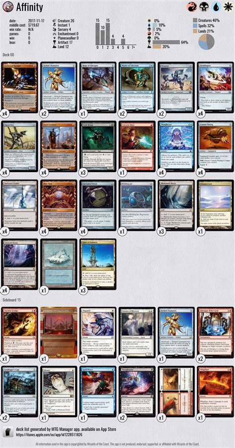 Modern Mtg Deck Affinity Deck List Magicthegathering Mtg Deck
