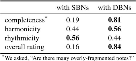 Convolutional Generative Adversarial Networks With Binary Neurons For