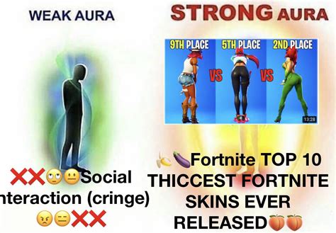 Time For My Hourly Viewing R Okbuddyretard Weak Aura Vs Strong Aura Know Your Meme