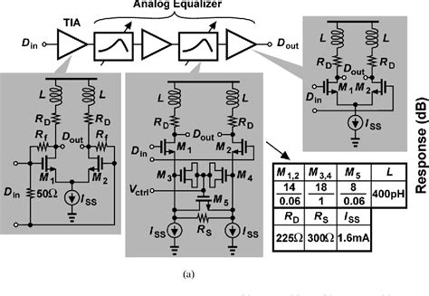 Figure 12 From A 21 Gbs 87 Mw Transceiver With Ffedfeanalog Equalizer In 65 Nm Cmos