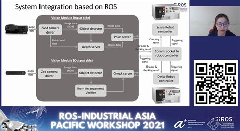 Blog ROS Industrial