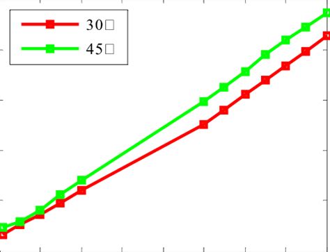 The Result Of Temperature Experiment Download Scientific Diagram