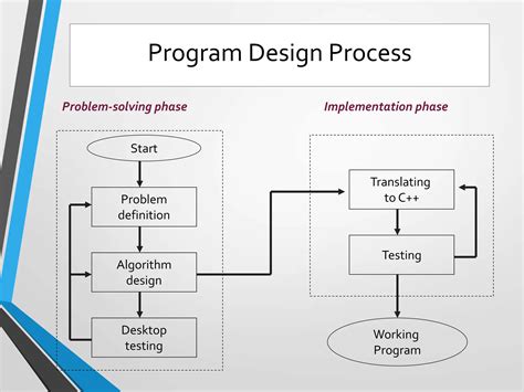 l1-introduction_to_computers_and_c_programming.pptx | Programming ...