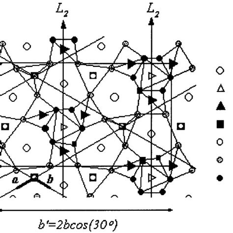 Rectangular Unit Cell Of The Ca 3 Ga 2 Ge 4 O 14 Type Struc