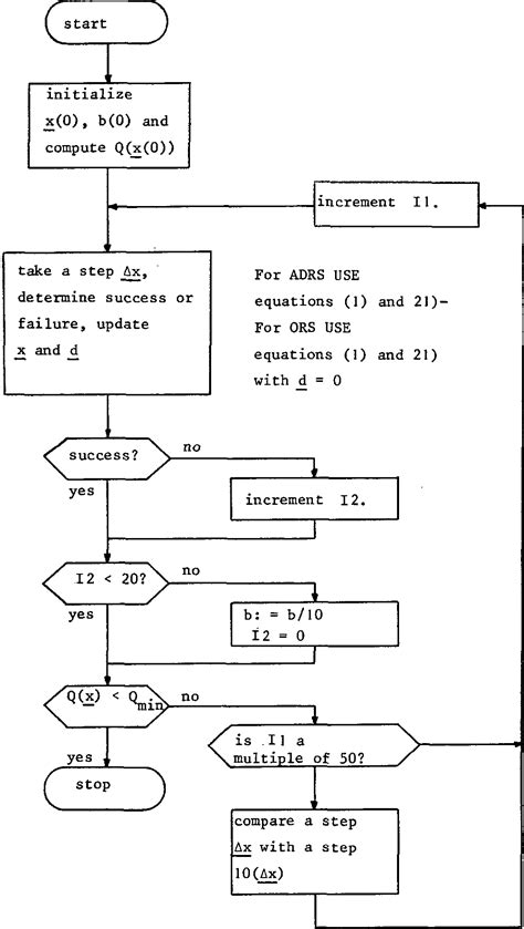 Figure 2 From Adaptive Random Search Semantic Scholar